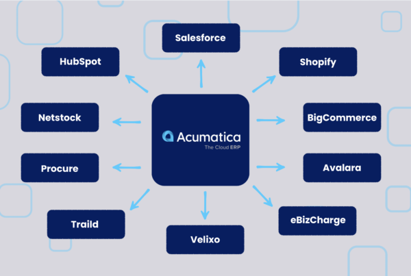 How to Effectively Manage Inventory in Acumatica to Prevent Stockouts ...